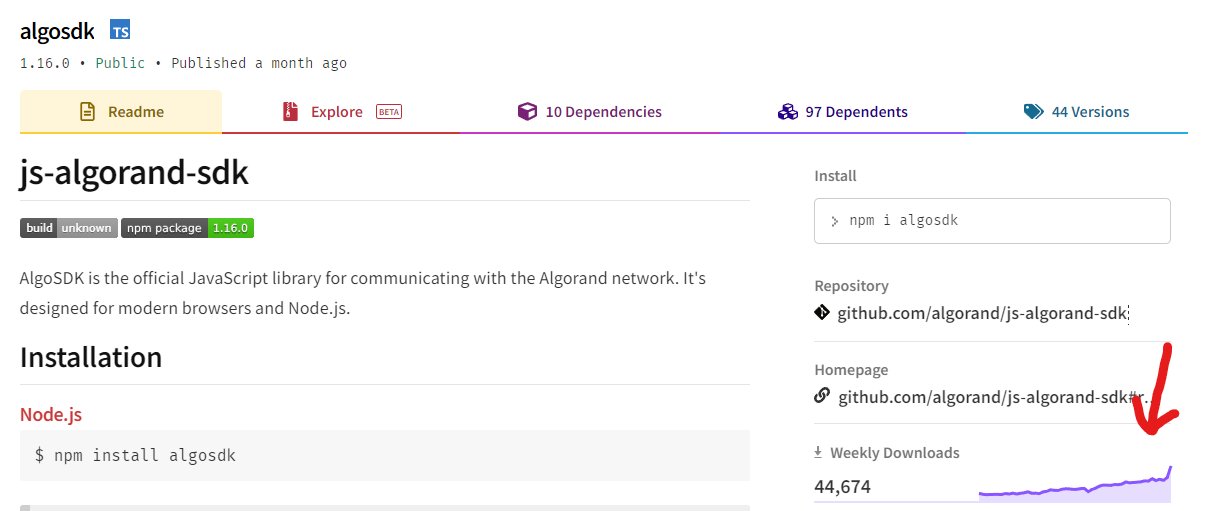 zCircuit on Twitter: "Love seeing this activity #algodev https://t.co/rBvi0a3iAN" / Twitter