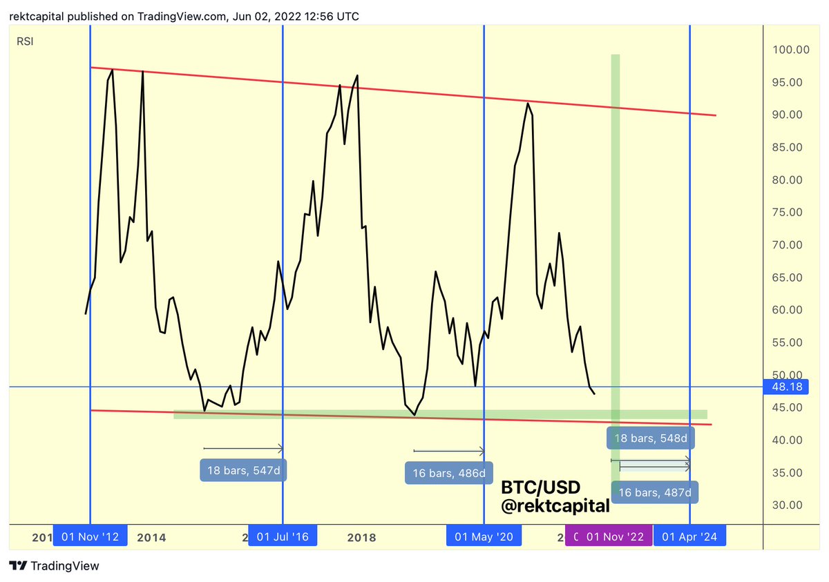 Thread by @rektcapital on Thread Reader App – Thread Reader App