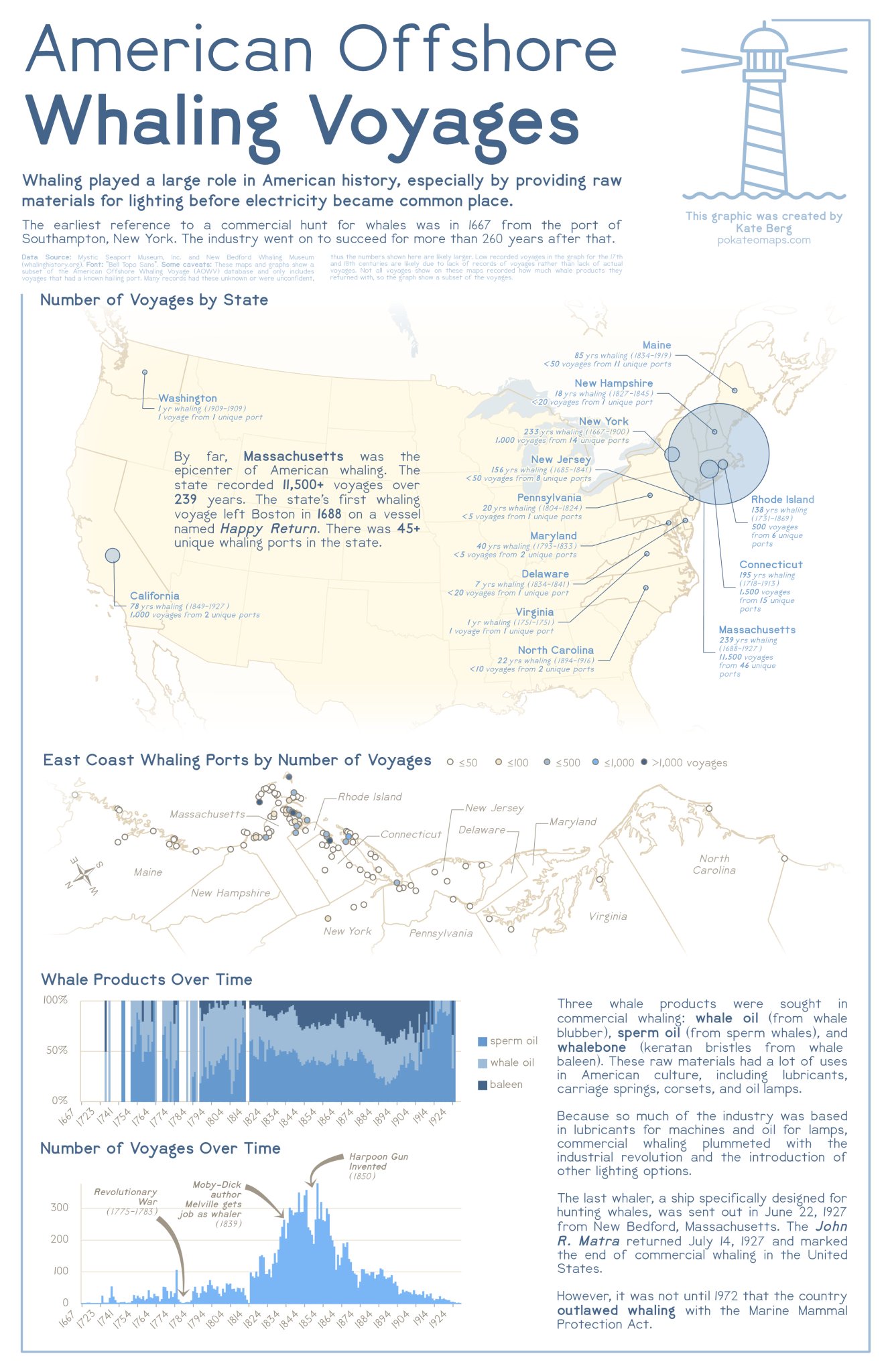 🥔🗺️ ᴘᴏᴋᴀᴛᴇᴏ ᴍᴀᴘs on Twitter: "I played around with a more infographic ...