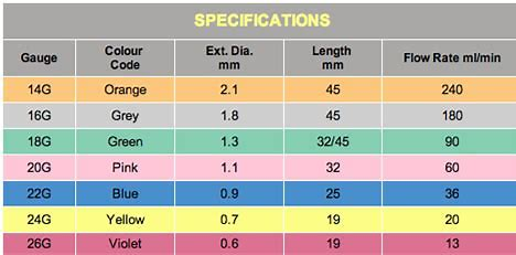 🧵on 'French' and 'Gauge' The 'French' unit of measurement was once ...