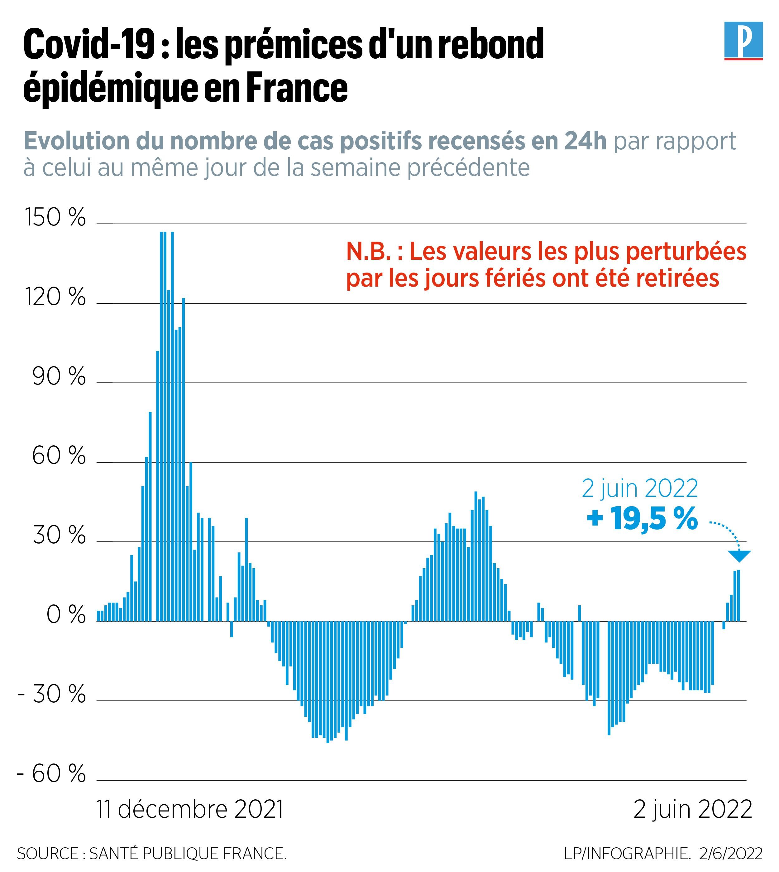 Nicolas Berrod on Twitter: "Ces graphiques sont réalisés en projetant les données du criblage ...