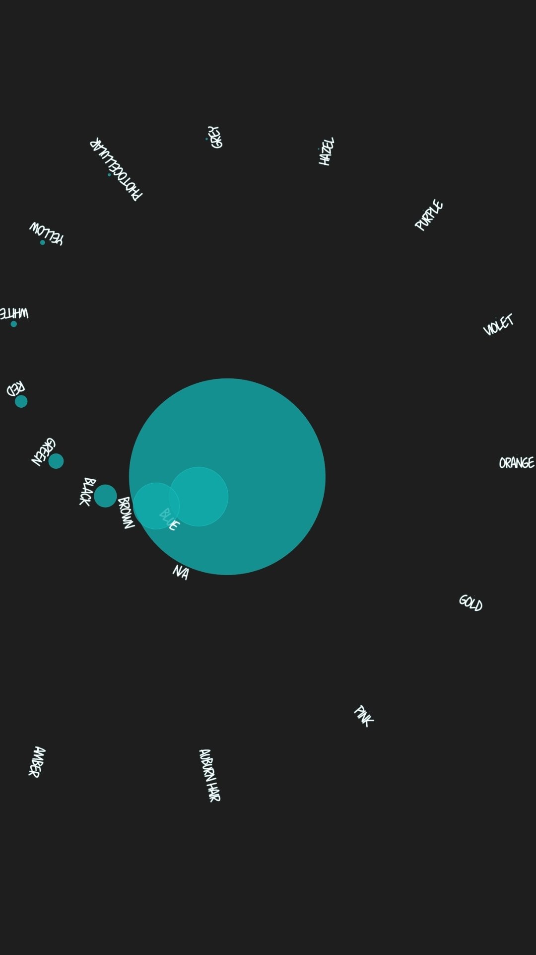 Edwin Mendivil Barceló (@vizualdatos) / Twitter