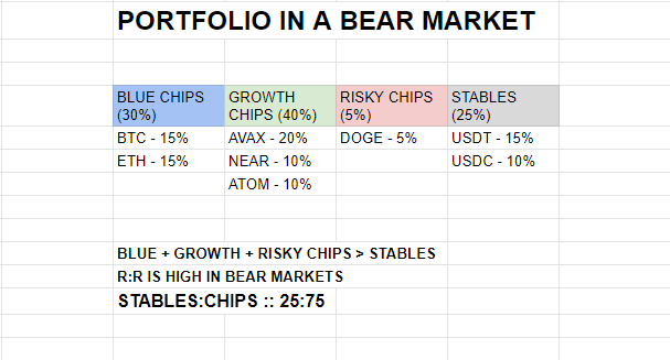 Are you struggling to build a CRYPTO portfolio on your own? Creating a ...