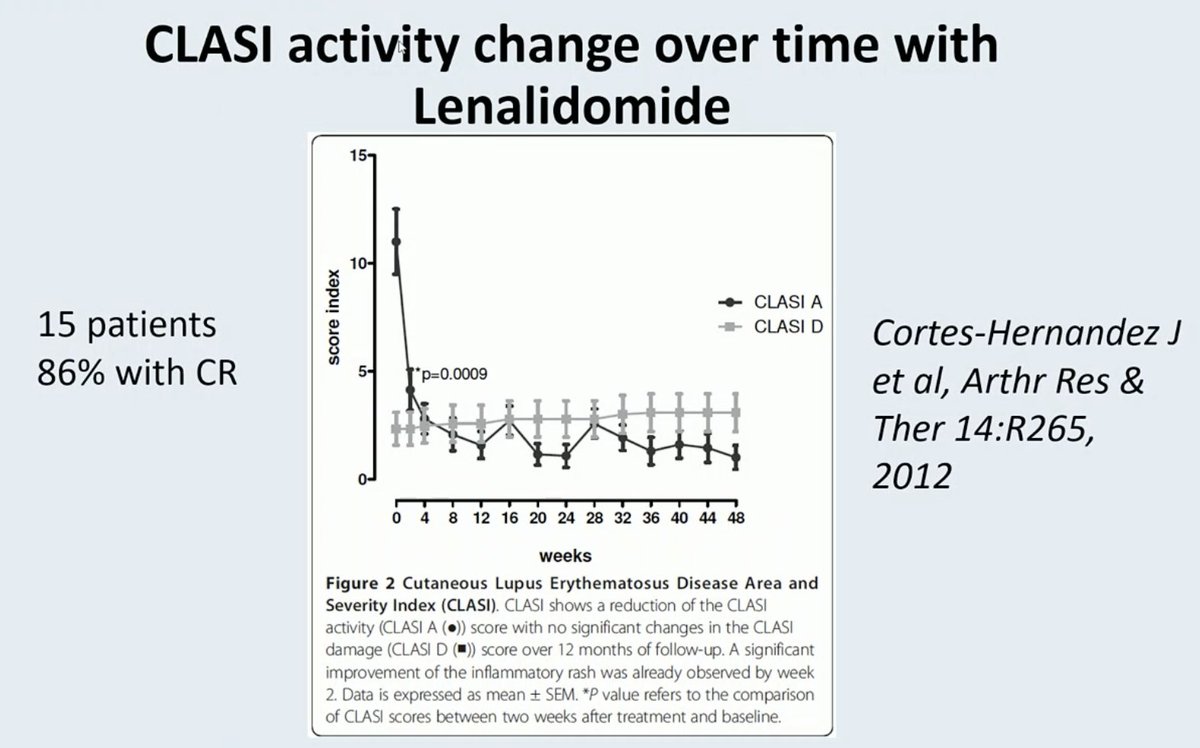 #EULAR2022 Joint and skin involvement in SLE Treatment of CLE 👉🏻 ...
