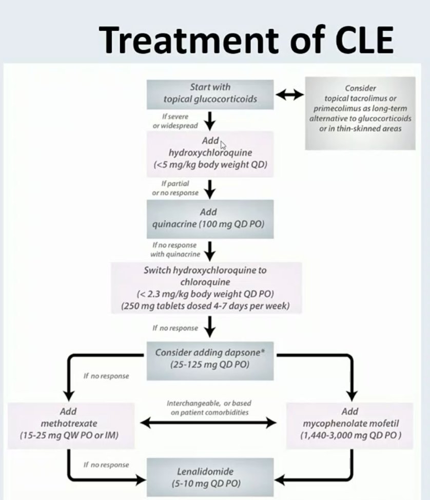 #EULAR2022 Joint and skin involvement in SLE Treatment of CLE 👉🏻 ...