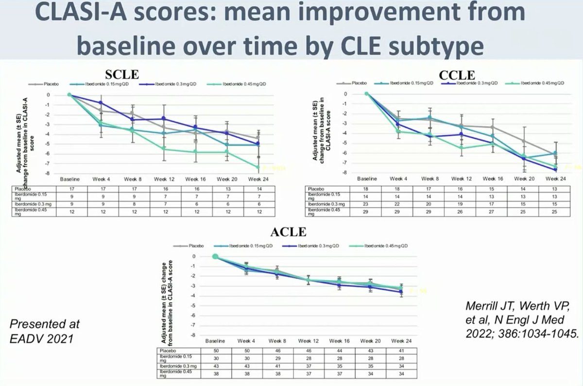 #EULAR2022 Joint and skin involvement in SLE Treatment of CLE 👉🏻 ...