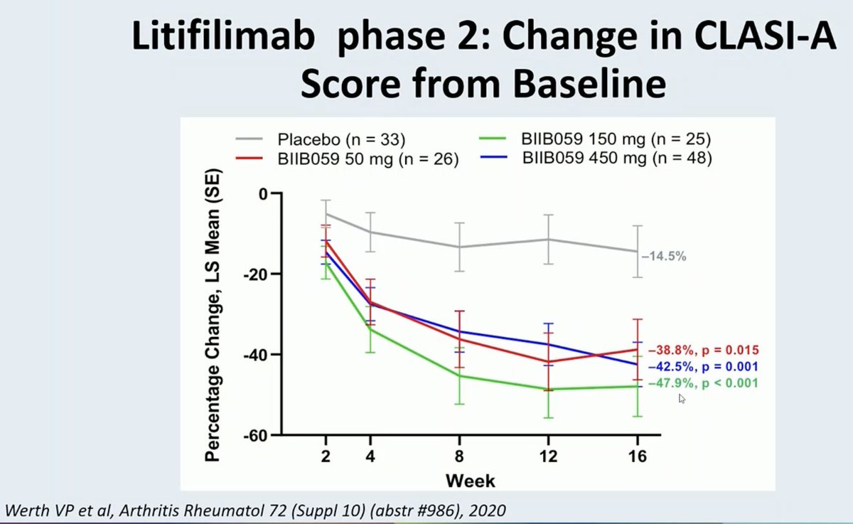 #EULAR2022 Joint and skin involvement in SLE Treatment of CLE 👉🏻 ...
