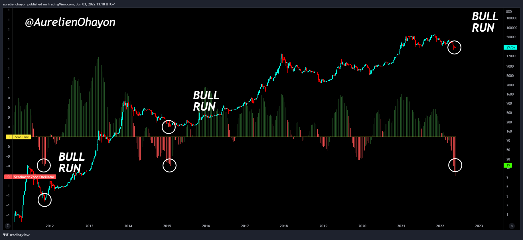 7mod (@7mod7mo) / Twitter