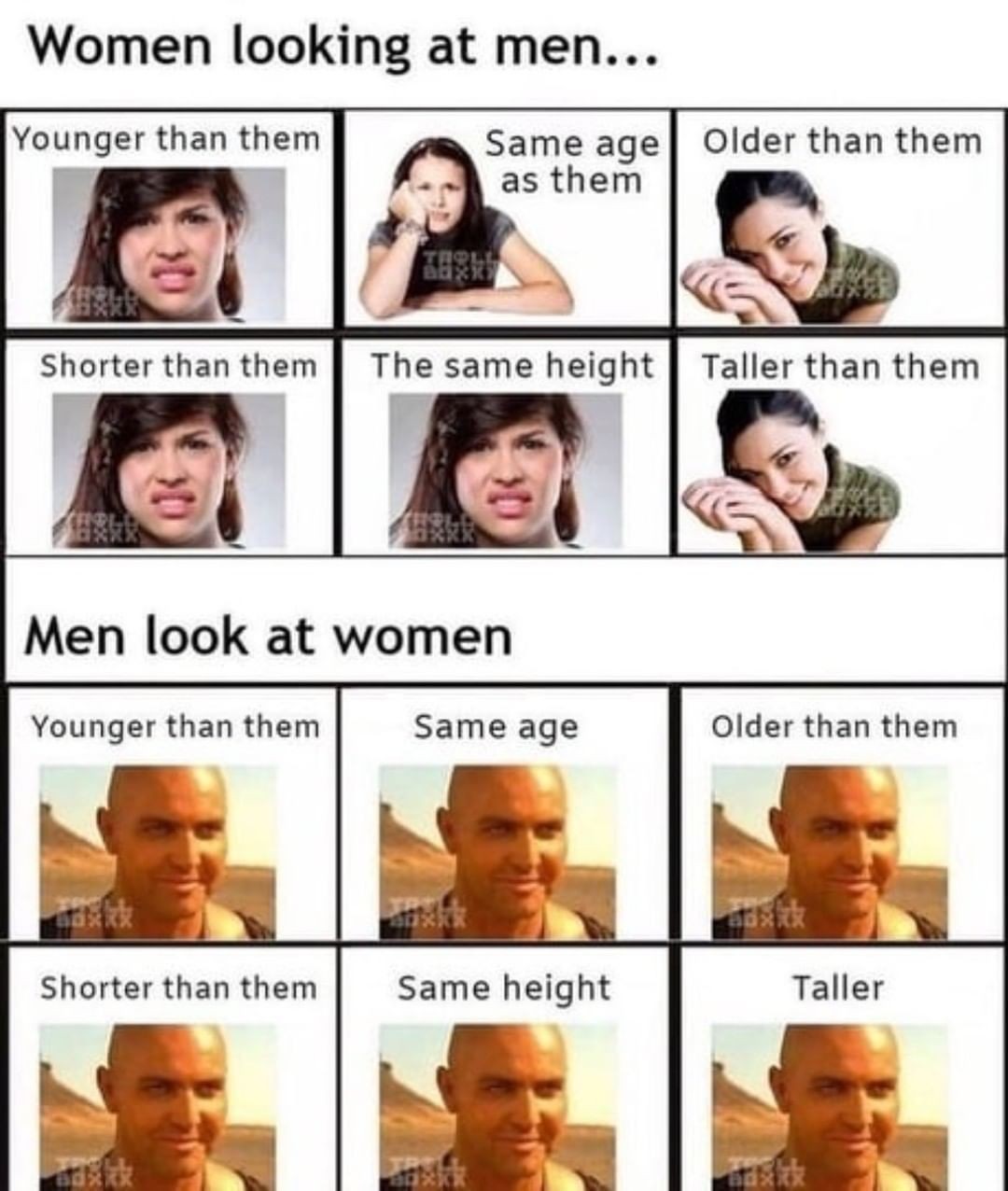 Men Vs Women Meme