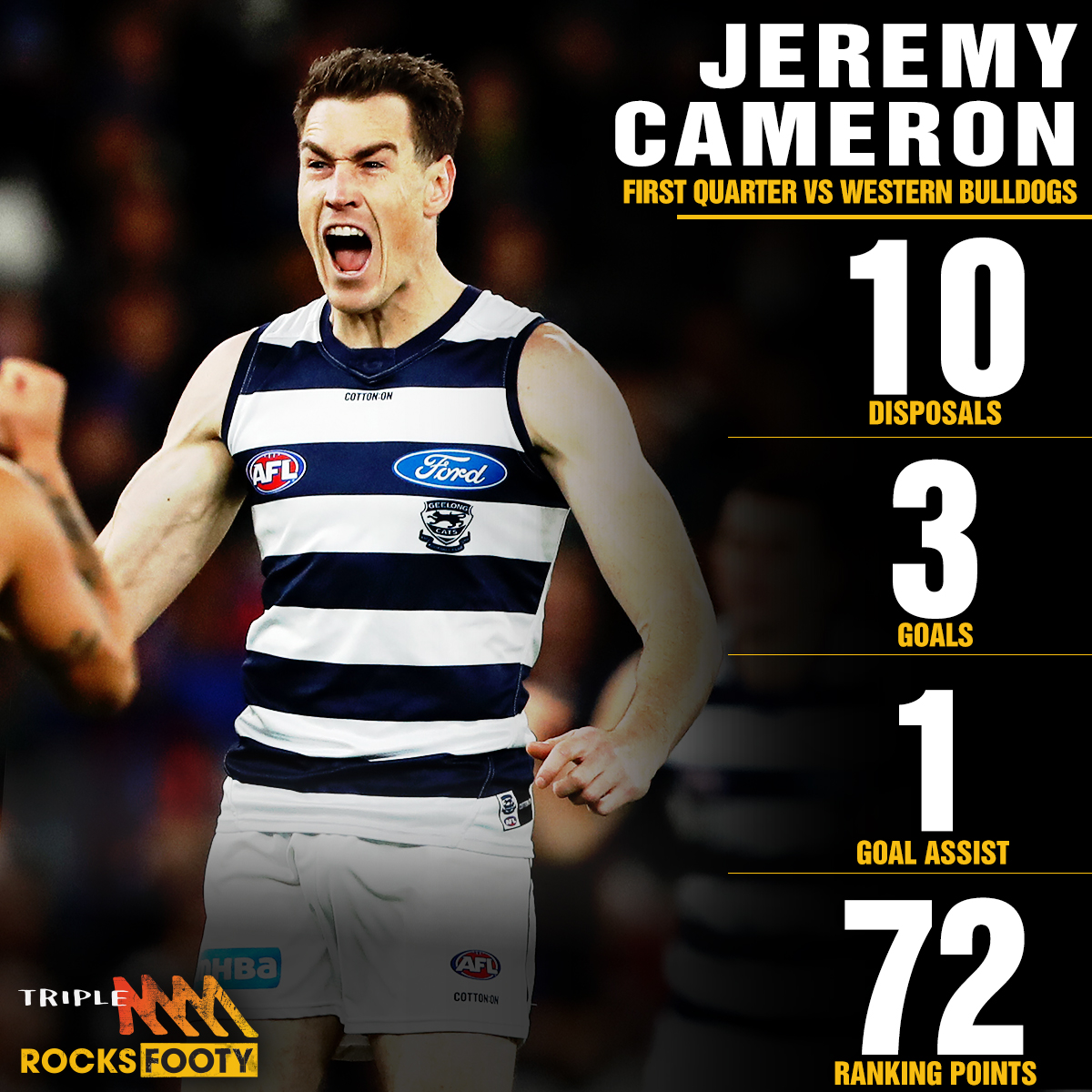 Triple M Footy on Twitter: "500 career goals and counting for Jezza! 🔥 https://t.co/fbjcOmKBSm ...