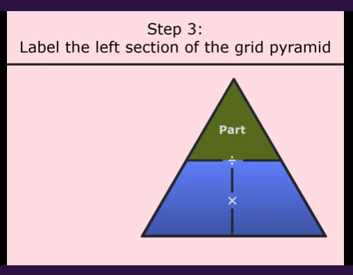 Percent Formula Triangle