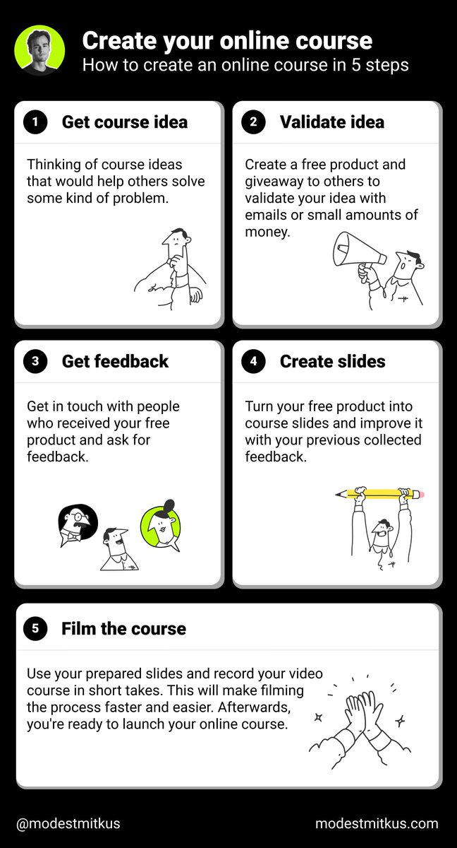 1 day ago I created and launched my first online course. Here are 5 ...