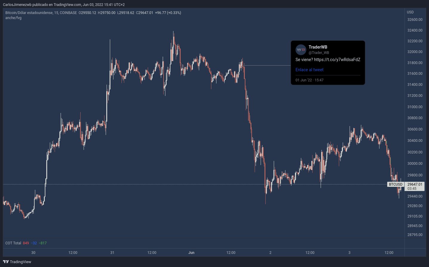 TraderWB on Twitter: "Os molaría un vídeo explicativo de esto? Igual si veo apoyo lo hago la ...