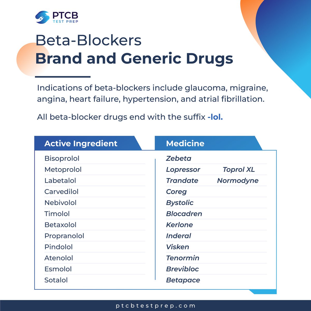 Names Of Beta Blockers Uk