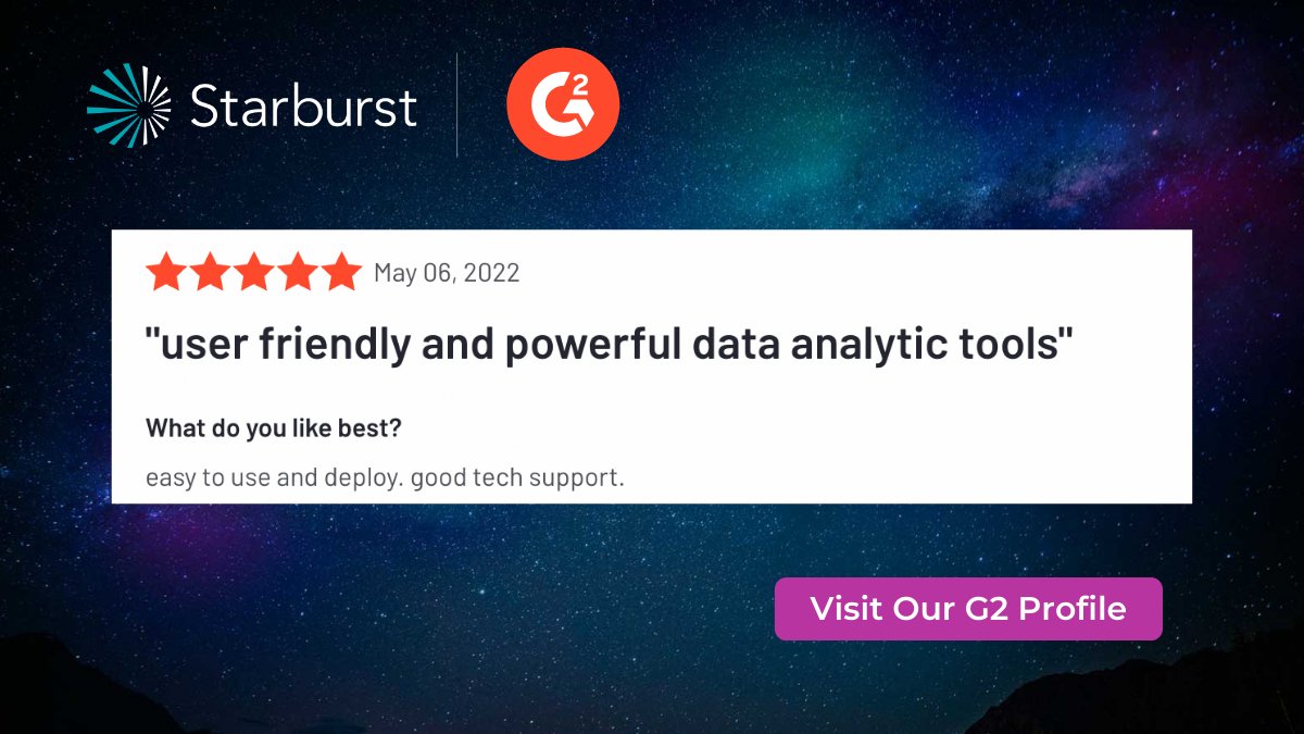 Starburst on Twitter: "Have you seen our reviews on G2? We're thrilled to be helping customers ...