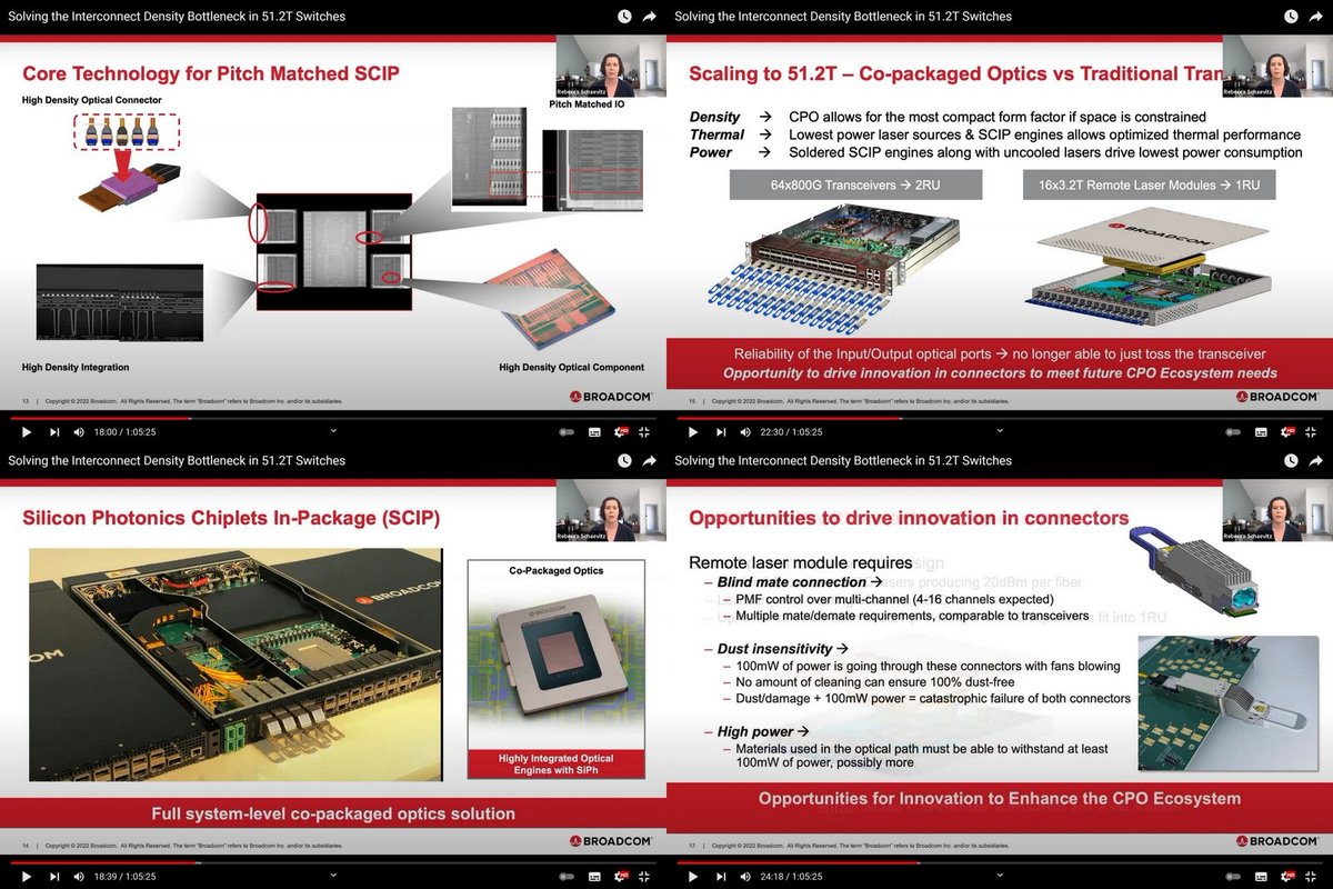 OGAWA, Tadashi on Twitter: "=> "Broadcom Ships Tomahawk 5, Industry’s Highest Bandwidth Switch ...