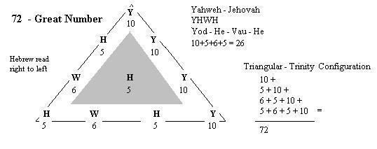 The Masonic Apron & YHWH: The Measurer of Cosmic Time (A🧵) The Masonic ...