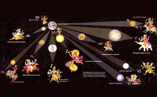 Vedic Astronomy