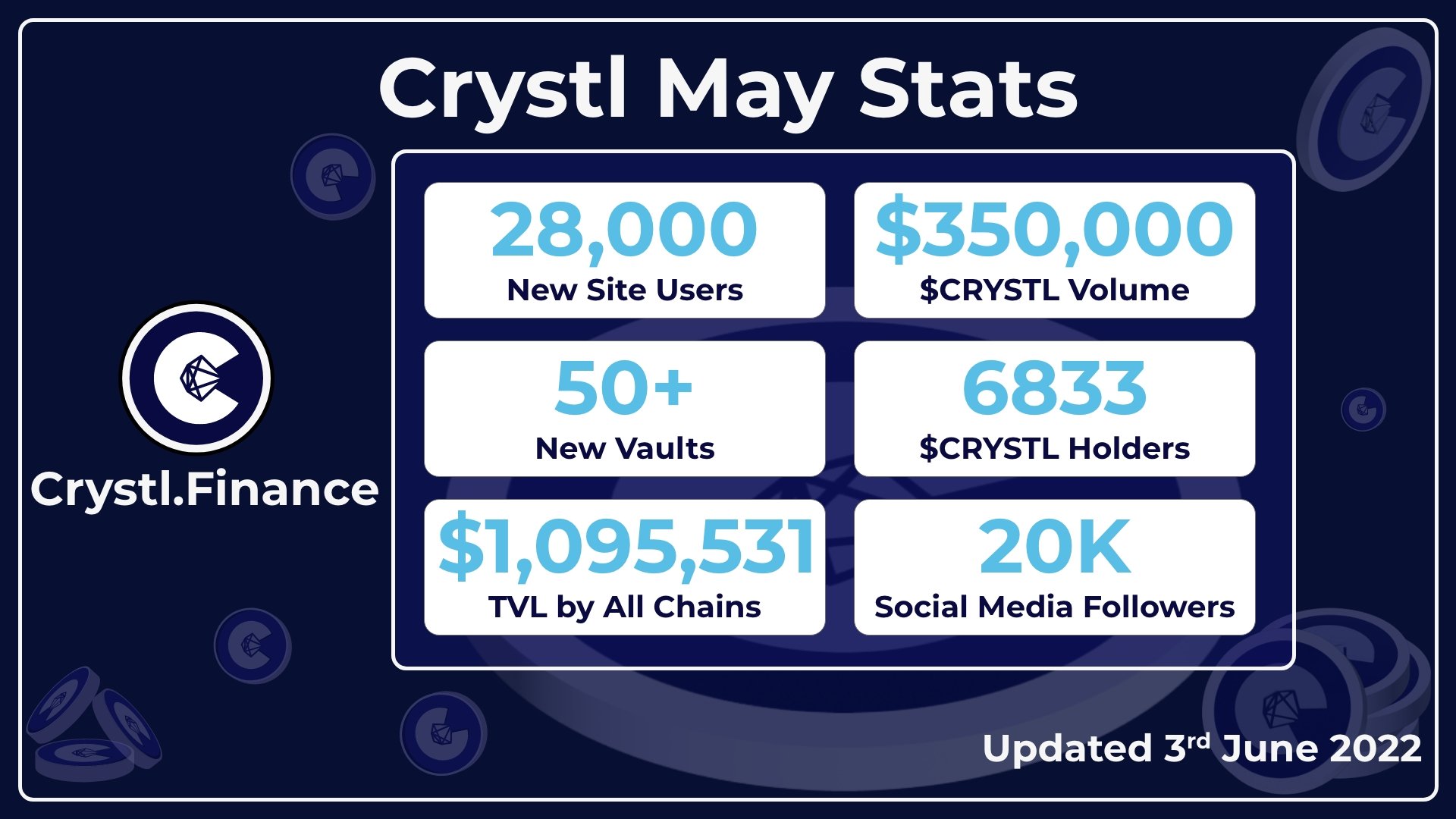 Crystl.Finance_Español (@Crystl_Esp) / Twitter