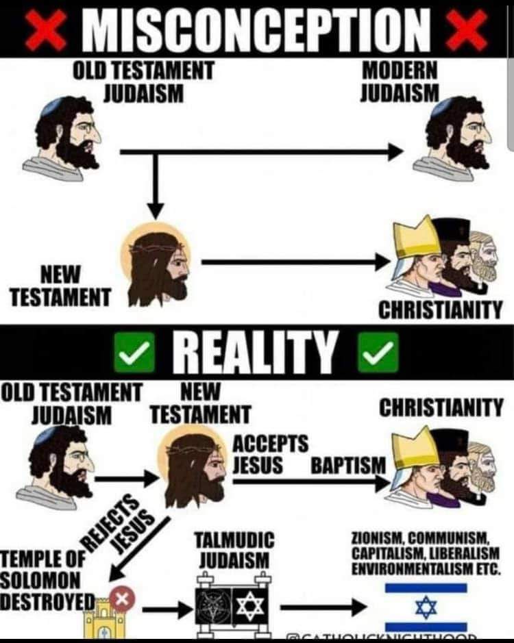Catholicism Meme