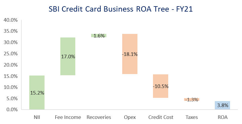 Is it better to be a transactor or revolver? Leia aqui: What is the ...