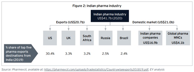 Katalyst Wealth on Twitter: "Key terms we come across when analyzing Pharma stocks 🧵 India is ...