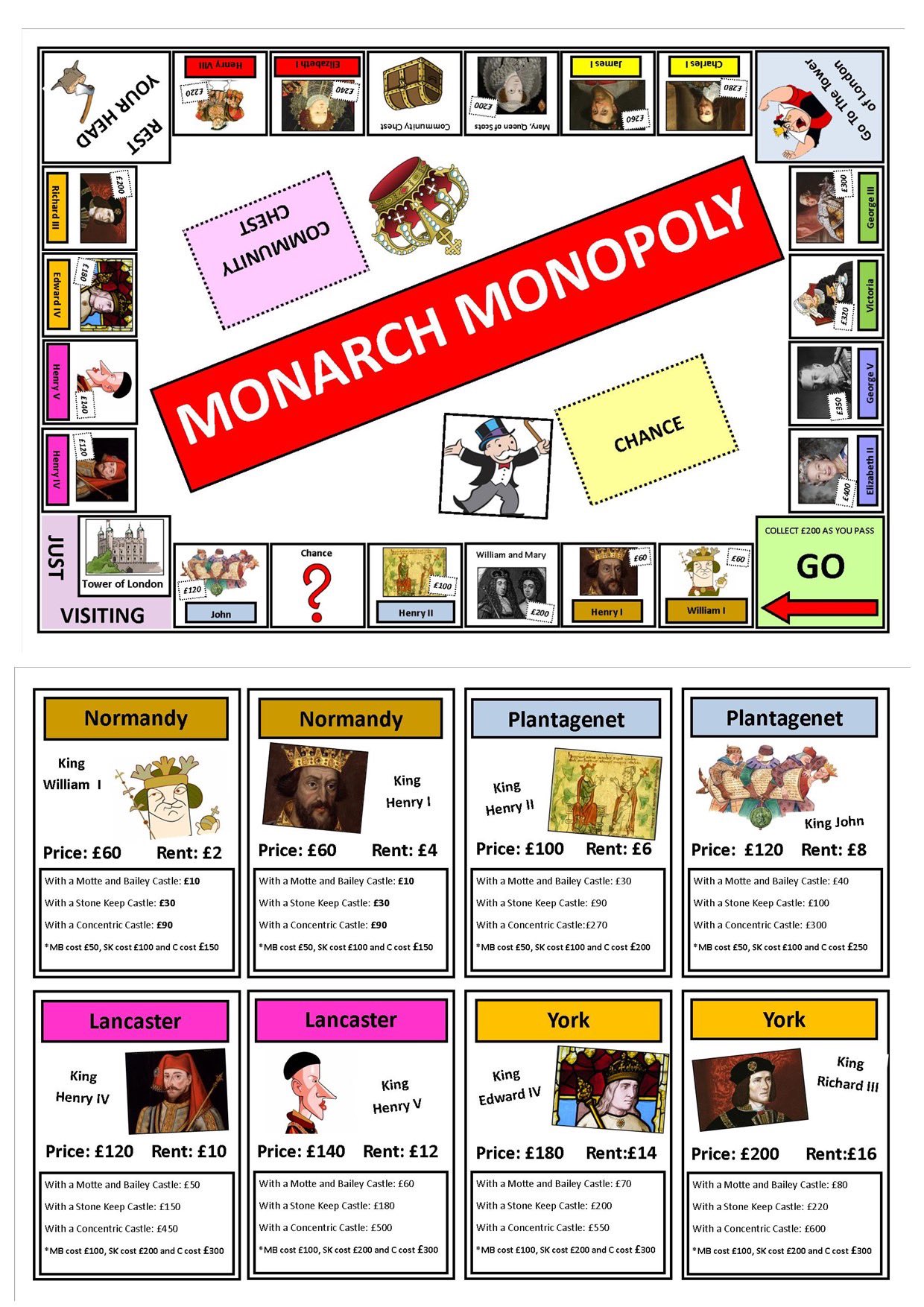 Monopoly Community Chest Cards List Scotland Monopoly Board Game