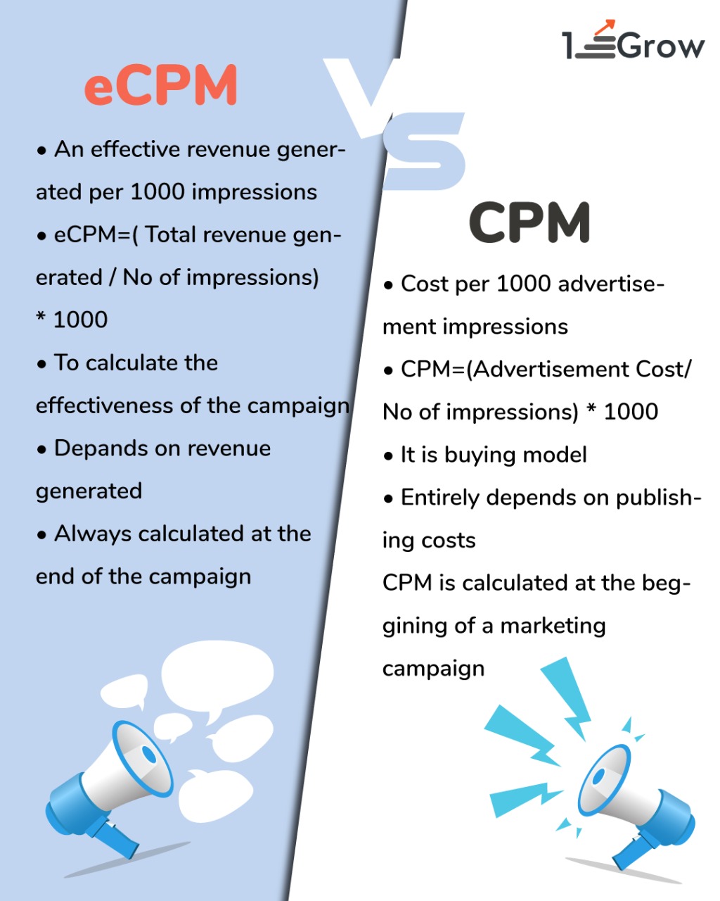 CPM Meaning: What Does CPM Mean? • 7ESL, 51% OFF CPM Meaning: What Does CPM Mean? • 7ESL, 51% OFF