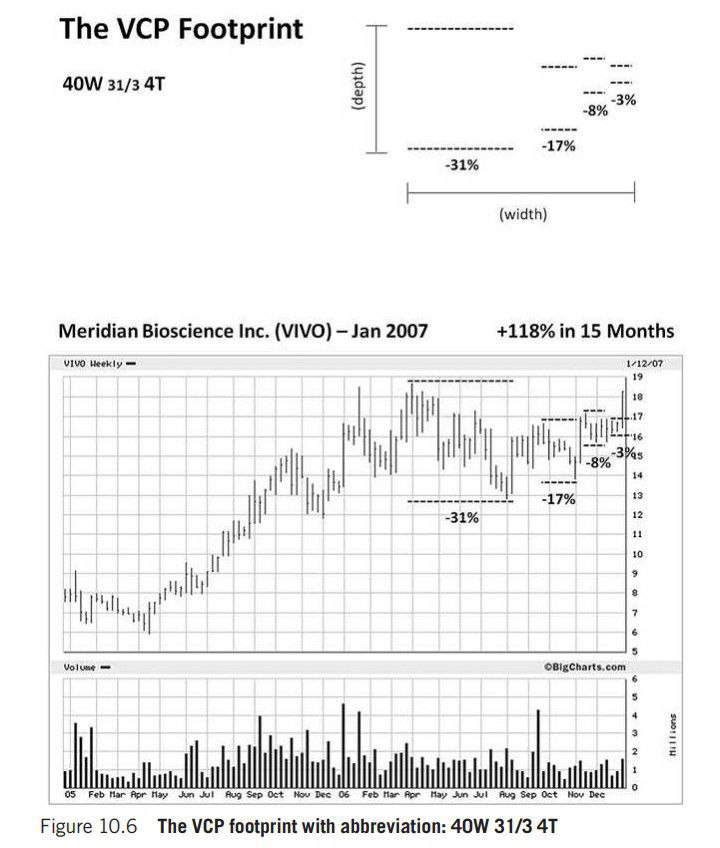 the lack of supply allows the stock to move higher because even a small ...