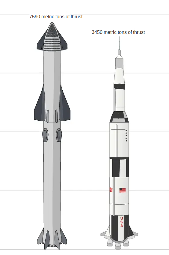 Saturn V Rocket Size Comparison