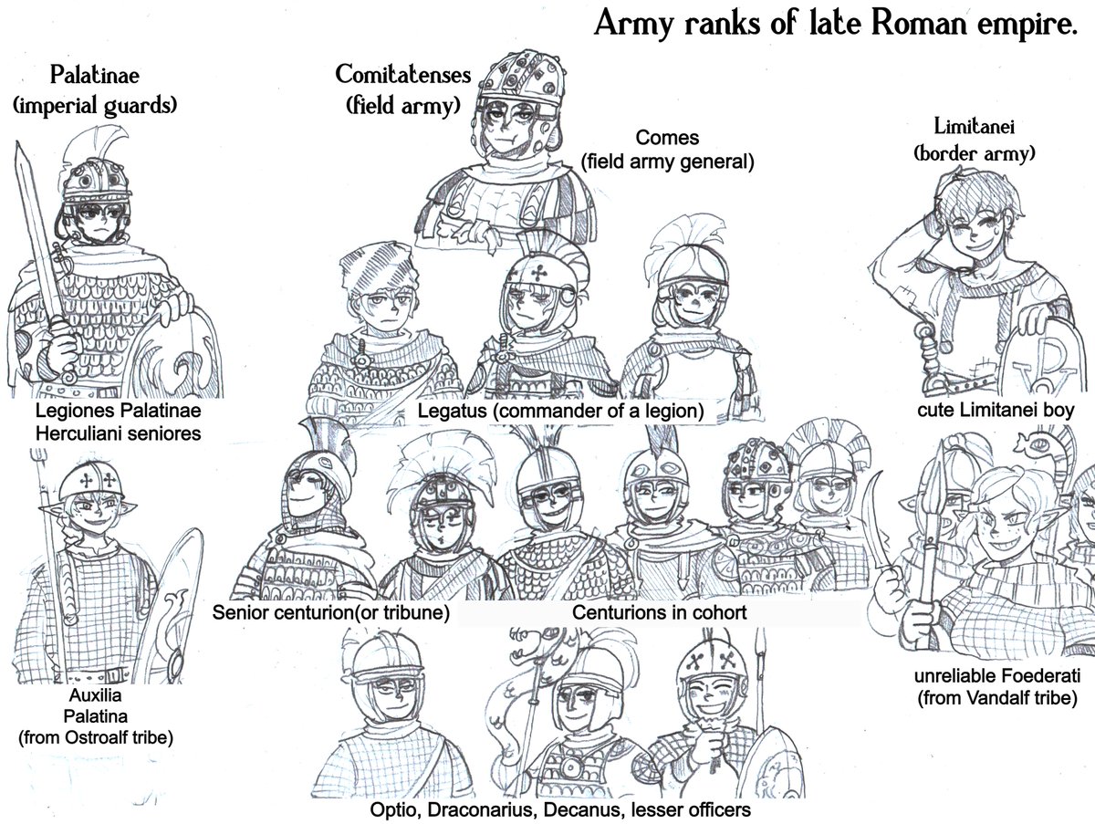 Roman Empire Soldier Ranks