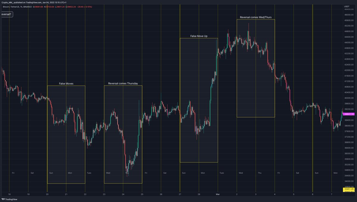 1/ Timing the Right Moves of the Market 🧵 A thread - Thread from Crypto ...