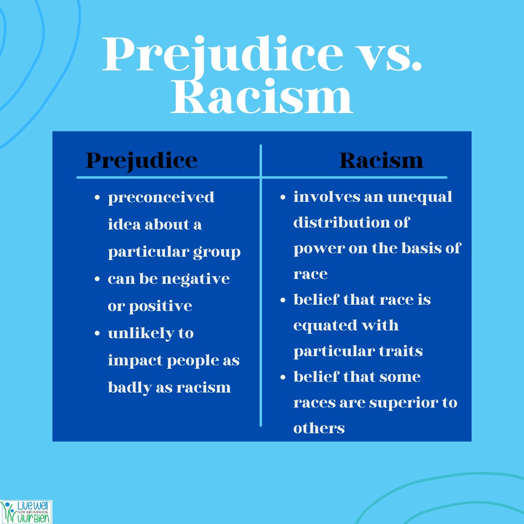 Difference Between Racism And Discrimination Migrants And