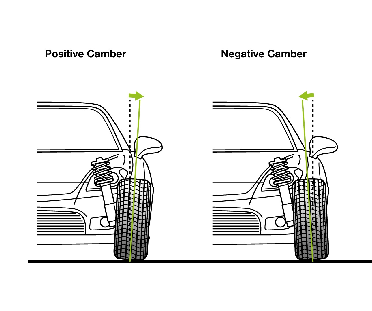 Negative Camber Side View WHEEL ALIGNMENT ANGLES AND PARAMETERS