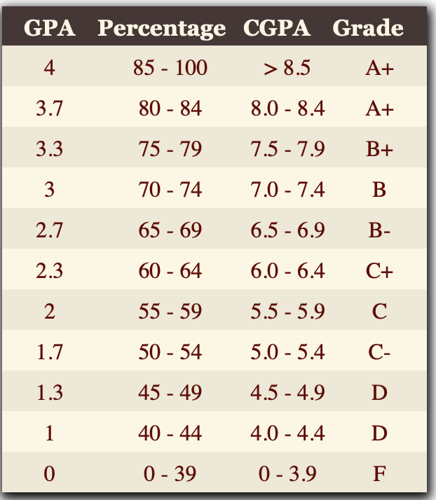 Gpa To Percentage Online Sales | brunofuga.adv.br Gpa To Percentage Online Sales | brunofuga.adv.br