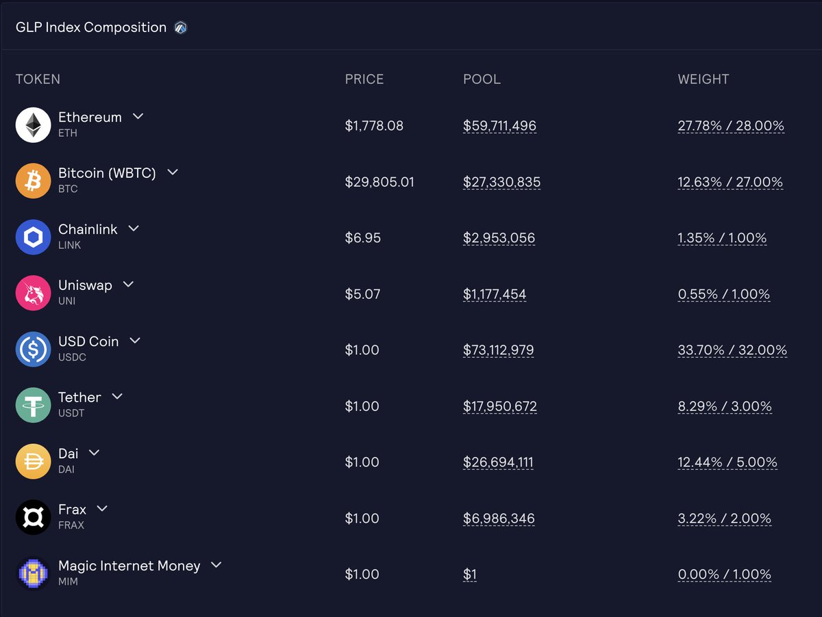 🫐 Have you seen @GMX_IO pop up on you timeline many times by now and ...