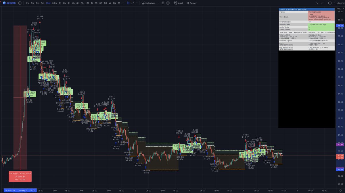 Spent yesterday evening researching some scalping Bot ideas and doing ...