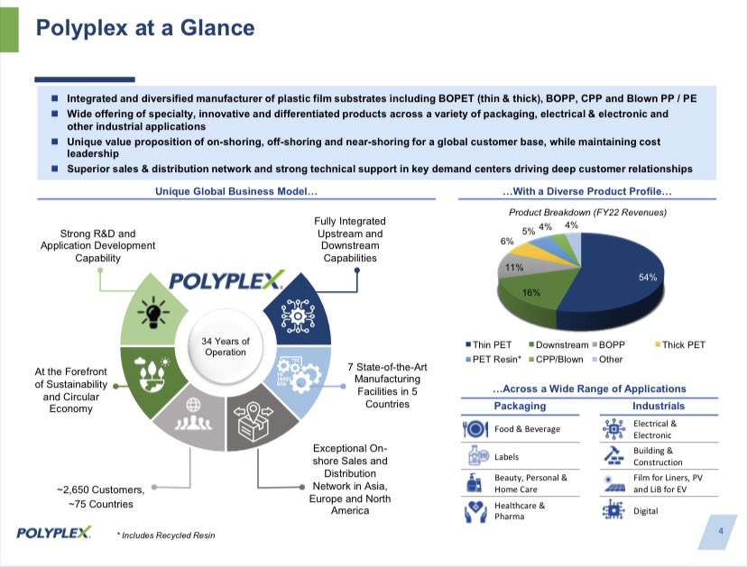 #Polyplex - Business expansion and product mix making it successful in ...