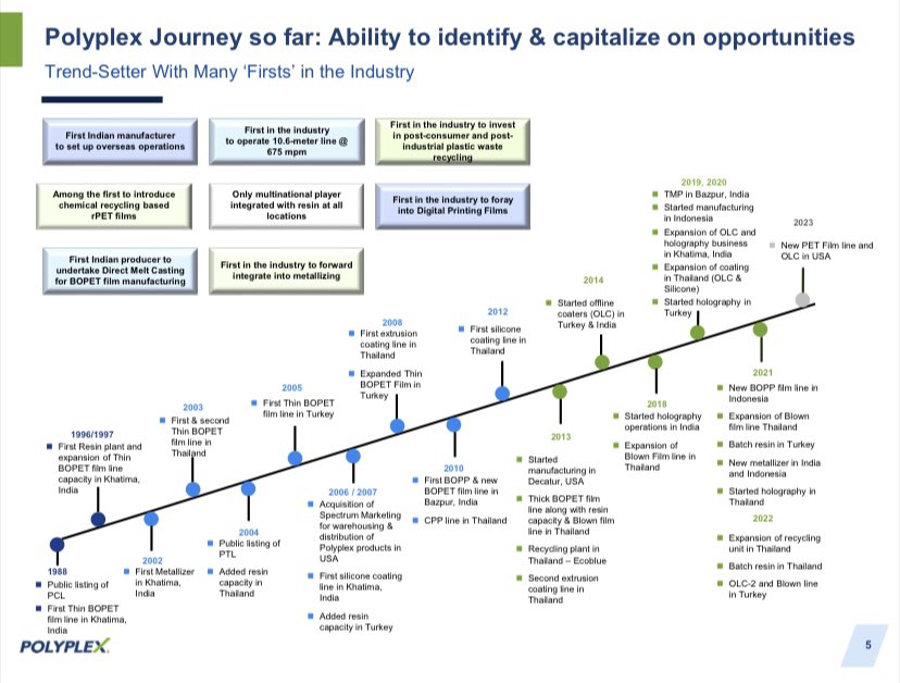 #Polyplex - Business expansion and product mix making it successful in recent time. It is ...