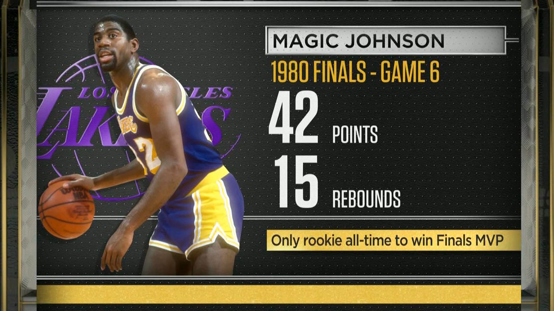 Magic Johnson Statistics Magic Johnson Wikipedia