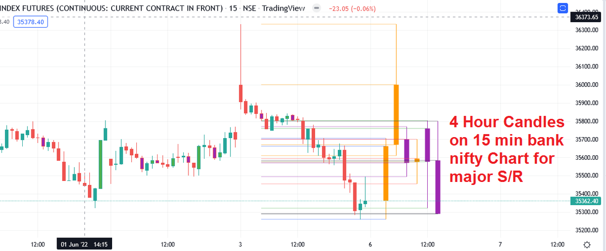 Unique and Complete System for Free Trading View Users with Multi-Time ...