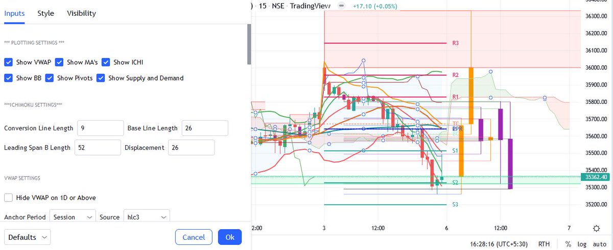 Unique and Complete System for Free Trading View Users with Multi-Time ...