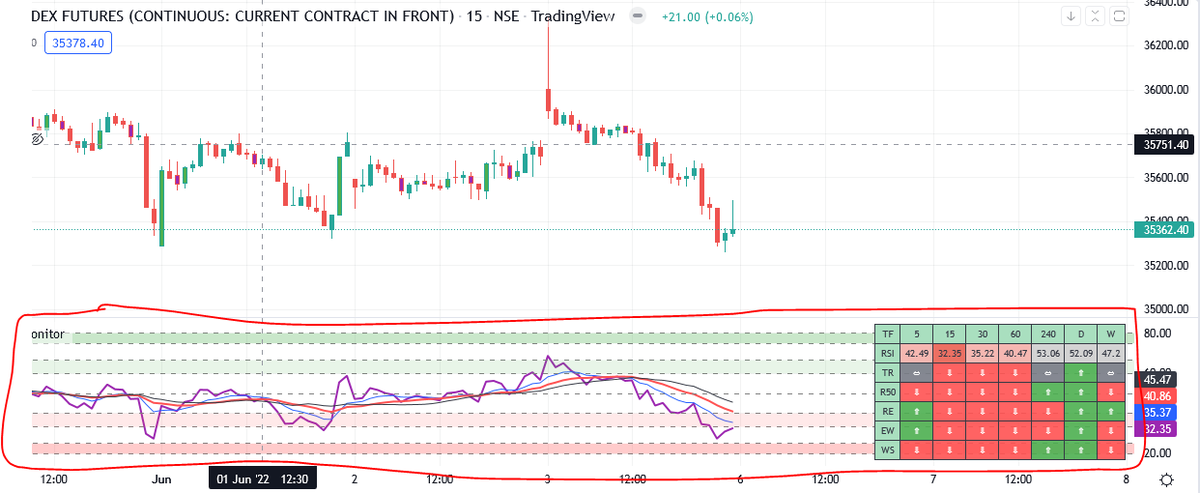 Unique and Complete System for Free Trading View Users with Multi-Time ...