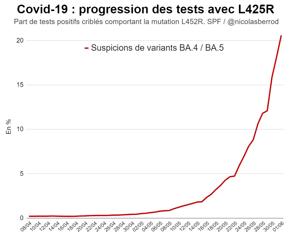 Nicolas Berrod on Twitter: "Ces graphiques sont réalisés en projetant les données du criblage ...