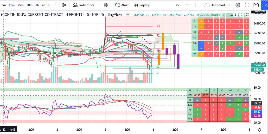 Unique and Complete System for Free Trading View Users with Multi-Time-Frame Dashboards to see ...