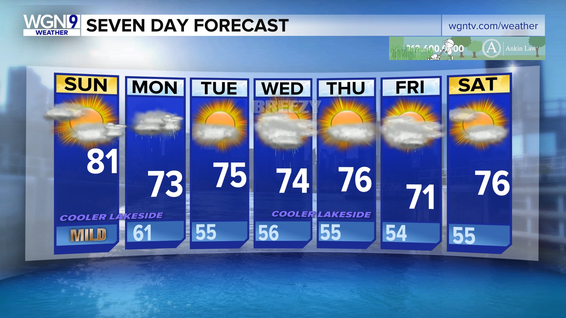 Tim Joyce On Twitter Today Our Warmest Day This Week Showers Return