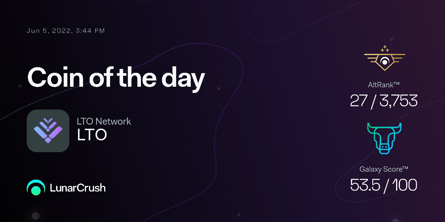 LunarCrush on Twitter: "LTO Network is Coin of the Day on LunarCrush! 🪐Galaxy Score™ 53.5/100 🚀 ...