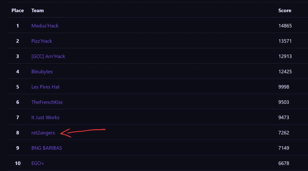 Mother I'd Like to Flag on Twitter: "🚩- This saturday, we participated at the @ctf_esaip 🏆- Our ...