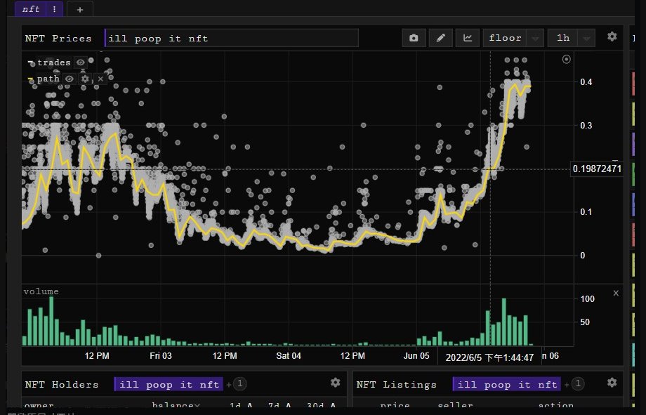 kiseiju on Twitter: "哥布林屎 ill poop it nft 今日復盤 6/5 https://t.co/gGlSwuFnmZ" / Twitter