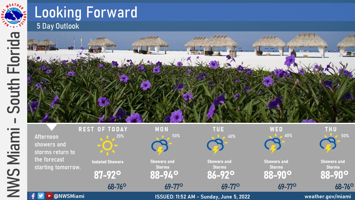 Nws Miami On Twitter 6 5 At 12pm Taking A Look At The Week Ahead